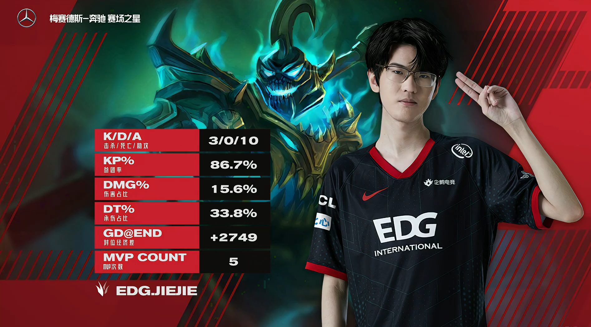 Viper霞团战个人秀战绩超神 EDG完胜WE锁定常规赛前二-直播吧zhibo8.cc